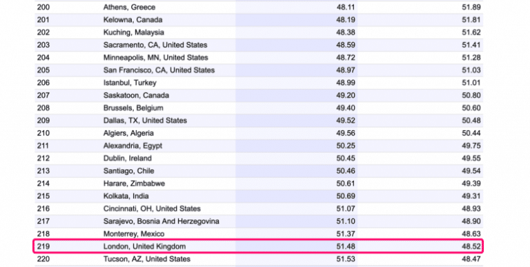 【2019】ロンドンの治安は最低最悪!?危険エリアマップ【まとめ】 | Minimal Traveler！